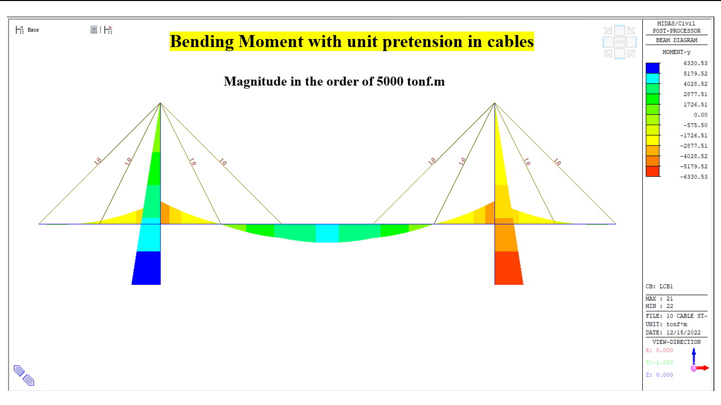 Cable Force Optimisation